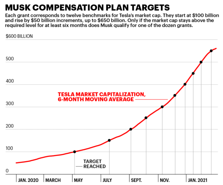 Is Elon Musk one of the bigger winners from inflation? - Philip ...