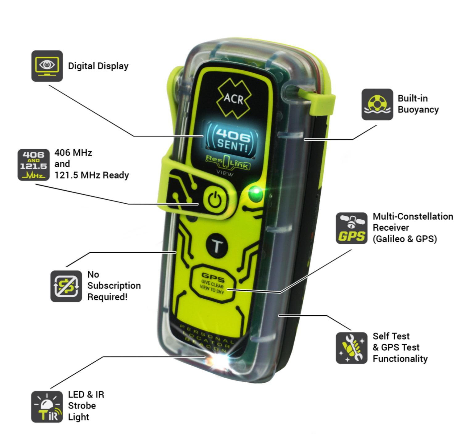 The latest and greatest in Personal Locator Beacons - Philip Greenspun ...