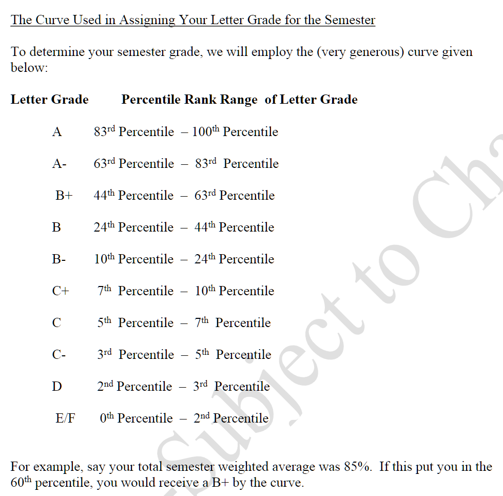 The Grading Curve At Harvard University Philip Greenspun s Weblog