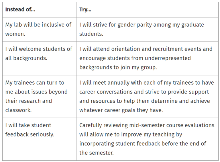 MIT EECS explains how to write a diversity statement - Philip Greenspun ...