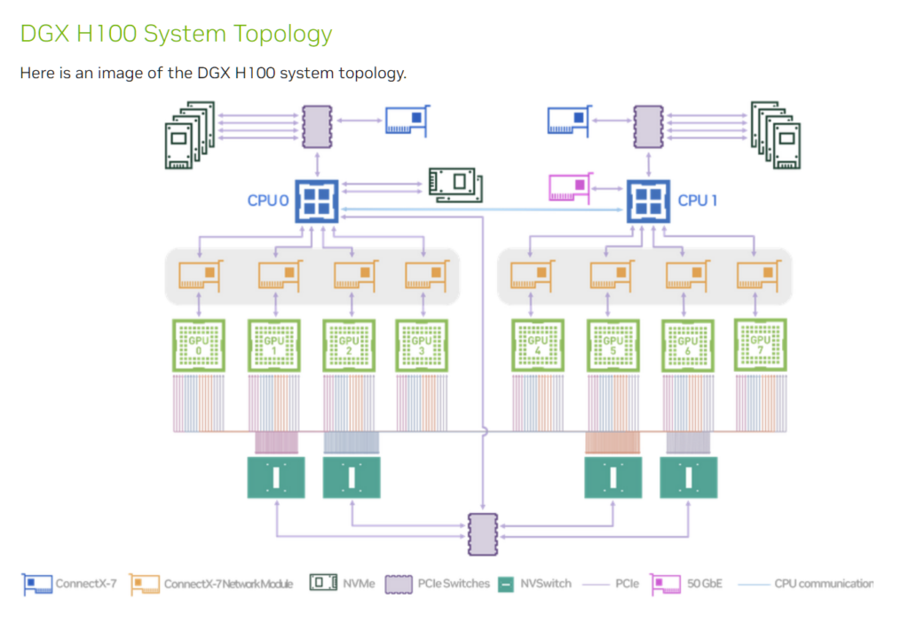 How many physical servers do we think are behind ChatGPT? – Philip ...