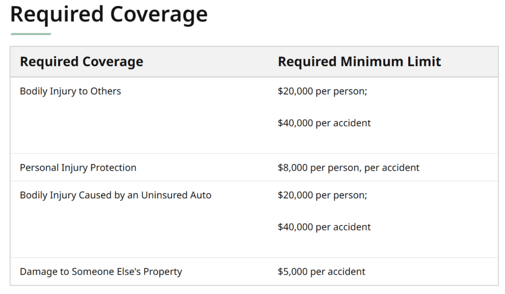 Why are car insurance liability minimums so low? – Philip Greenspun’s ...