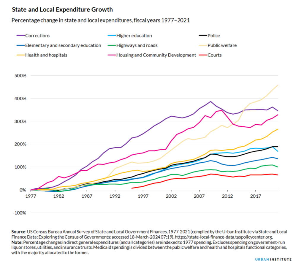 Grade inflation in the public schools - Philip Greenspun’s Weblog